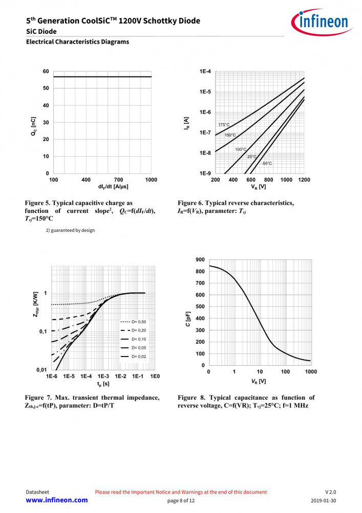 IDWD10G120C5 datasheet page 8