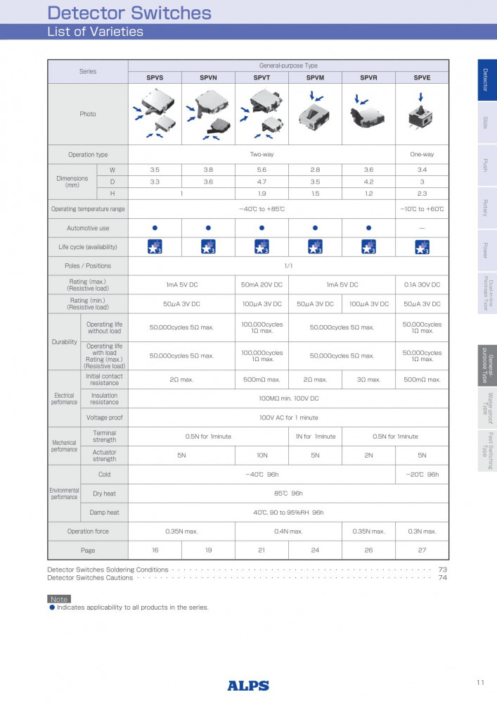 SPVT120201 technical document page 4