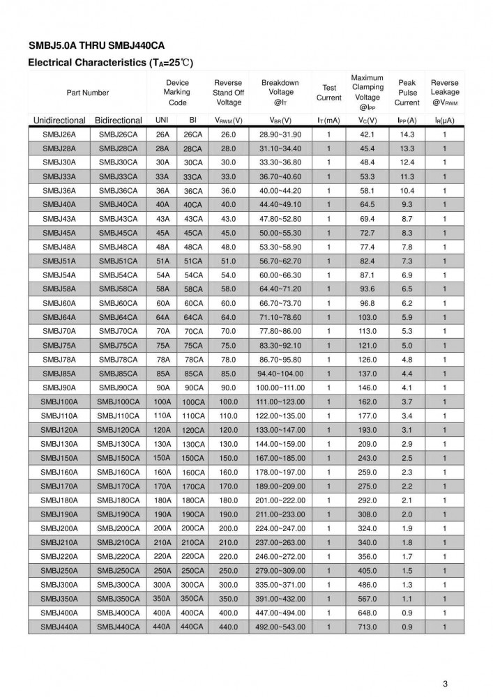 SMBJ5.0CA datasheet page 3