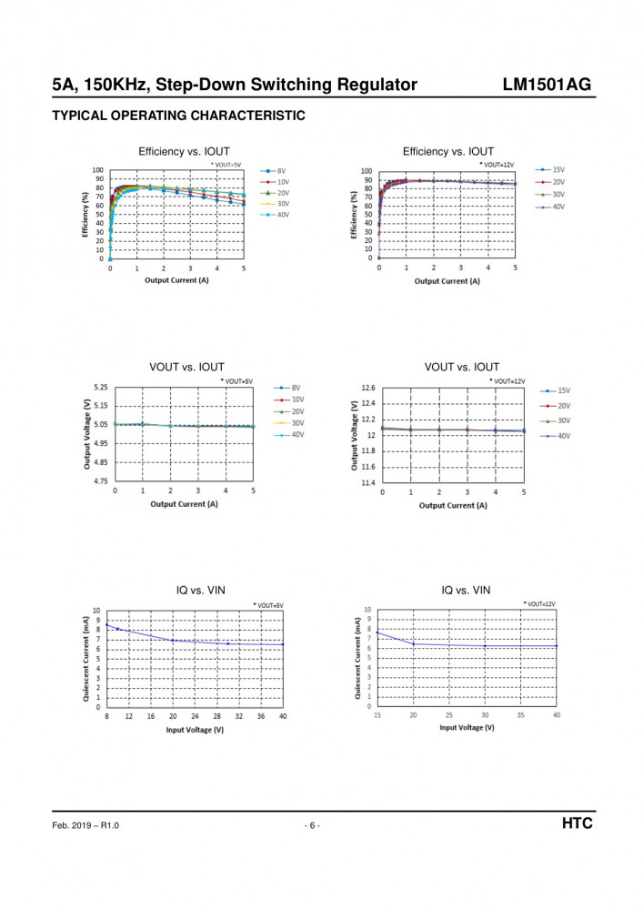 LM1501AGT-ADJ datasheet page 6