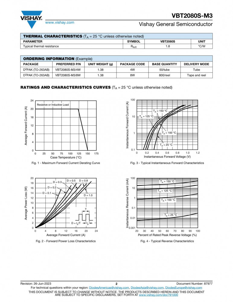 VBT2080S-M3 datasheet page 2