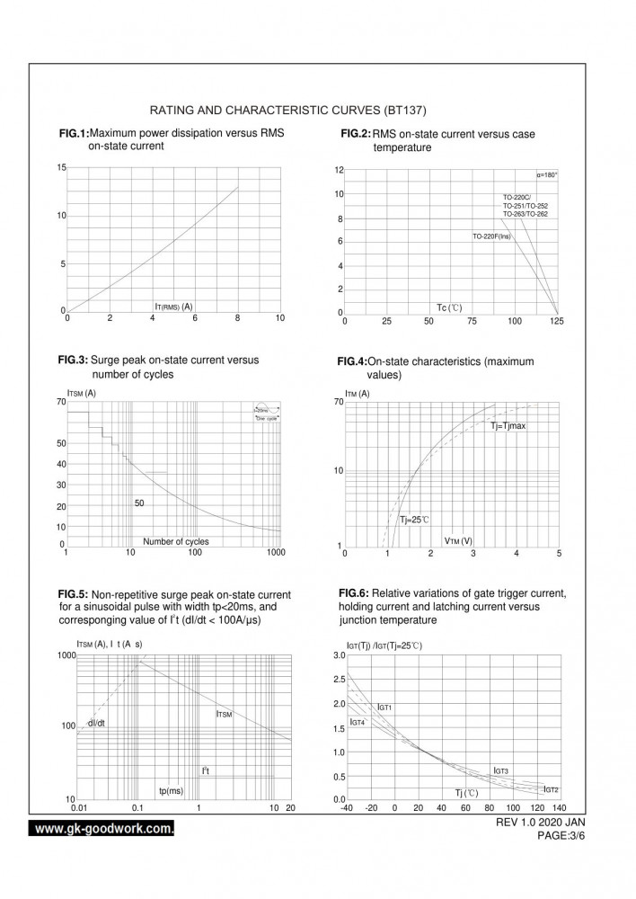 BT137S-600D-GK datasheet page 3