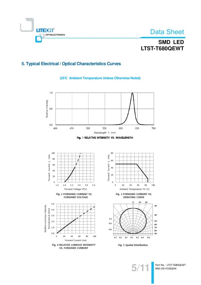 LTST-T680QEWT datasheet page 6
