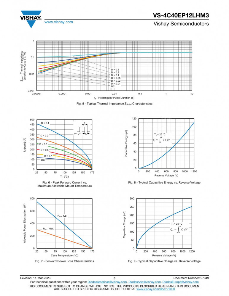 VS-4C40EP12LHM3 datasheet page 3