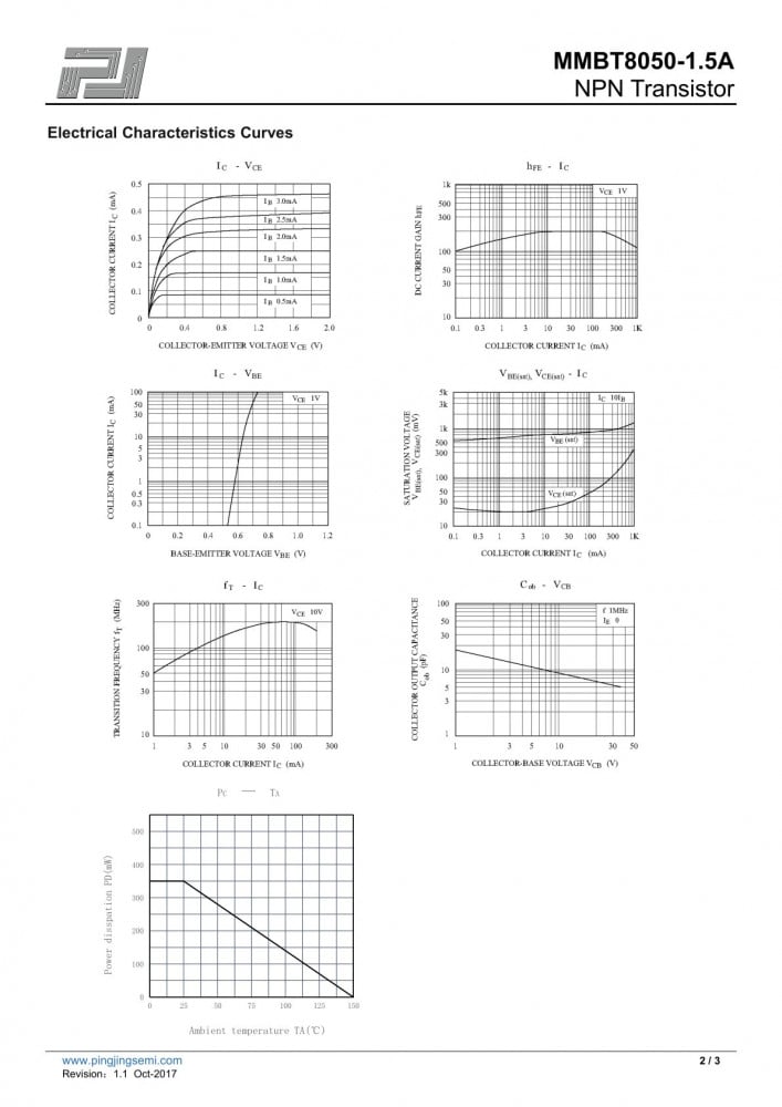 MMBT8050D(1.5A) datasheet page 2