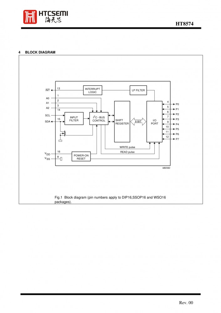 HT8574ARSZ documentation page 2