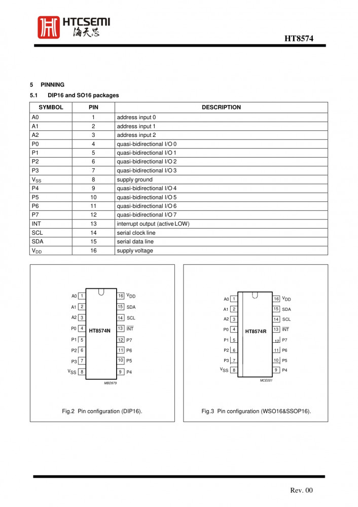 HT8574ARSZ documentation page 3