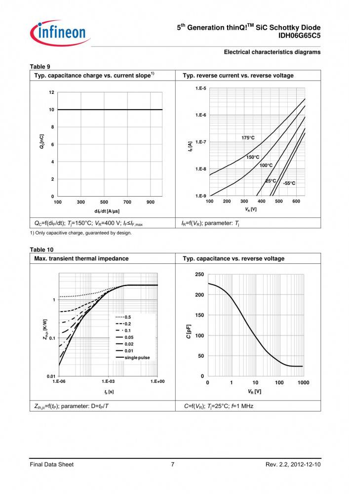 IDH06G65C5XKSA2 datasheet page 7