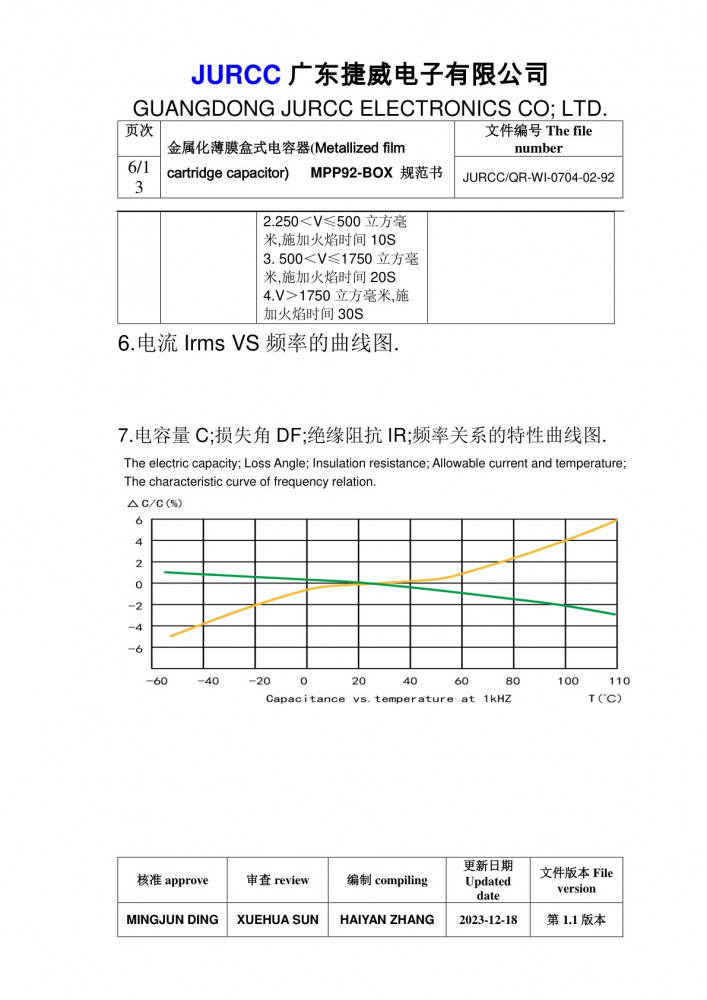 JURCC MPP92-BOX datasheet page 6