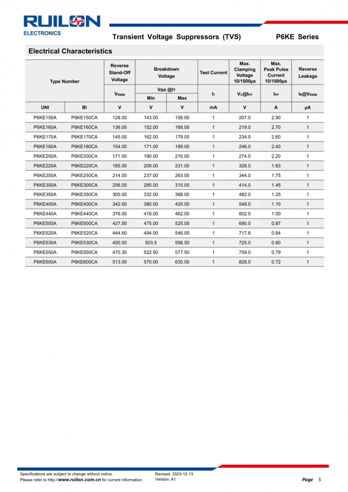 P6KE82CA datasheet page 3
