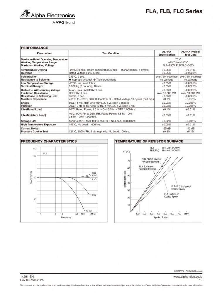 FLA, FLB and FLC precision resistor datasheet page 2