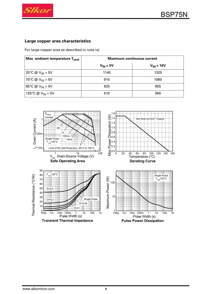BSP75N datasheet page 6