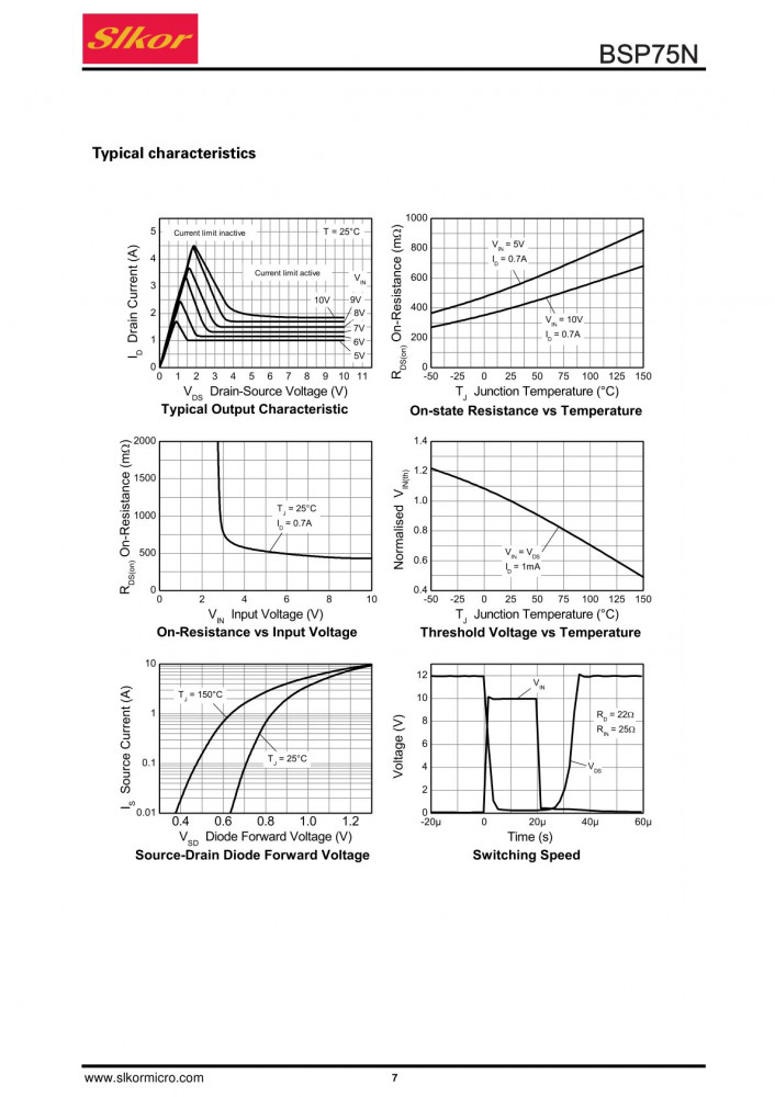 BSP75N datasheet page 7