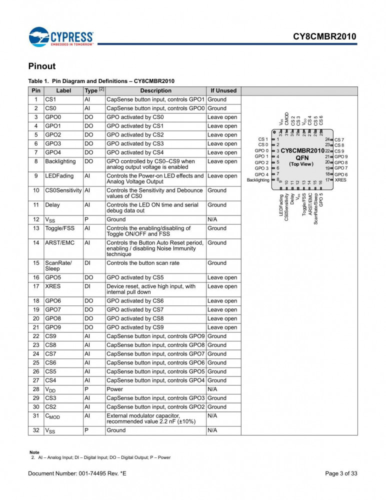 CY8CMBR2010 technical document page 4