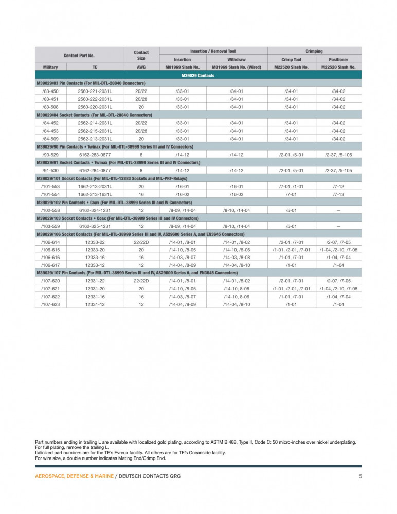 DEUTSCH QPL Contacts Quick Reference Guide page 5