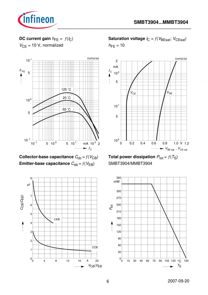 SMBT 3904 datasheet page 6