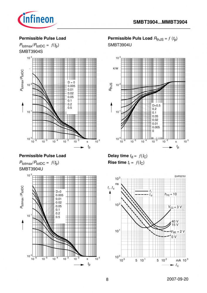 SMBT 3904 datasheet page 8