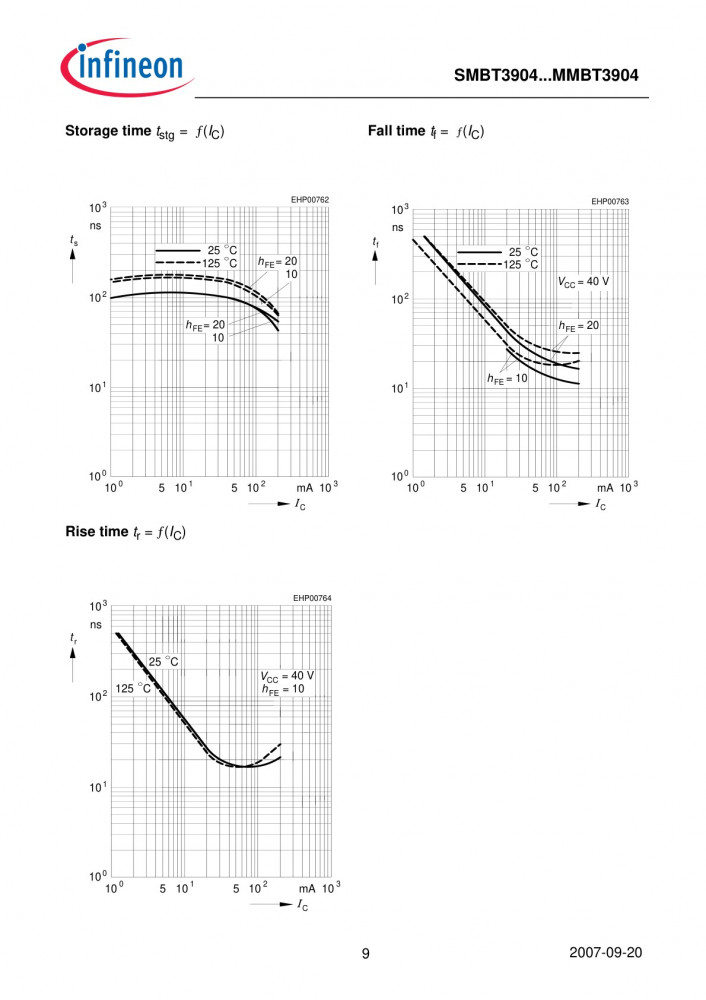 SMBT 3904 datasheet page 9