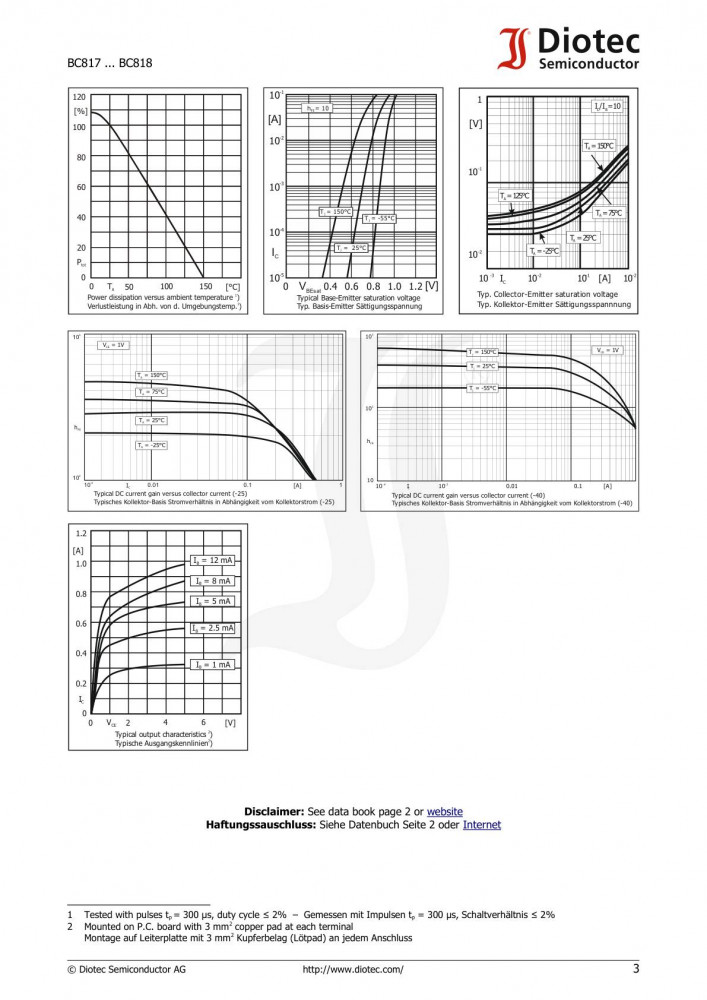 BC818-16 datasheet preview, page 3