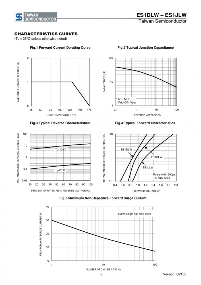 ES1GLW datasheet page 3