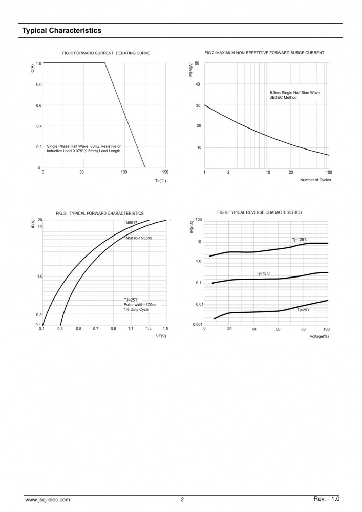 JSCJ 1N5819 datasheet page 2