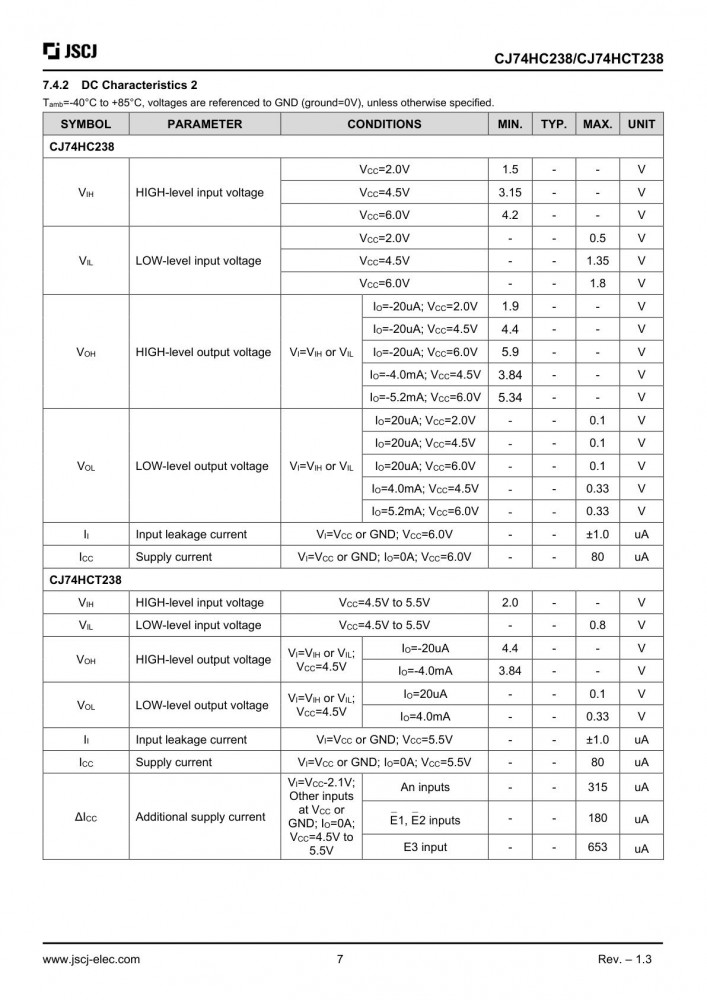 CJ74HC238AEN datasheet page 7