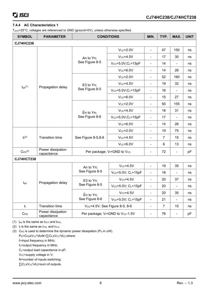 CJ74HC238AEN datasheet page 9