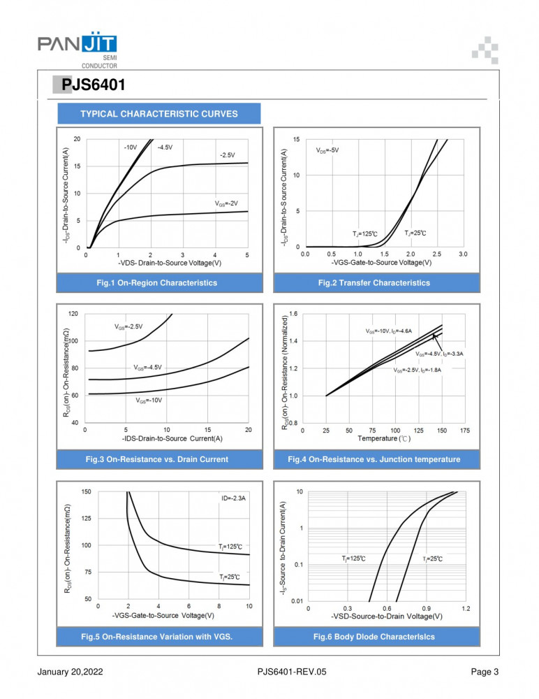 PJS6401 datasheet page 3