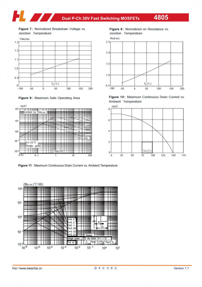 HL 4805 datasheet page 4