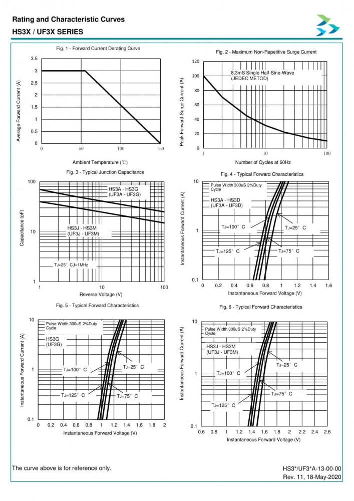 UF3D datasheet page 2