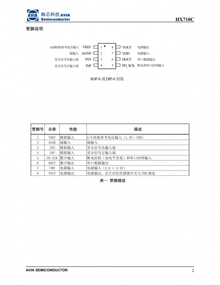 HX710C datasheet page 2