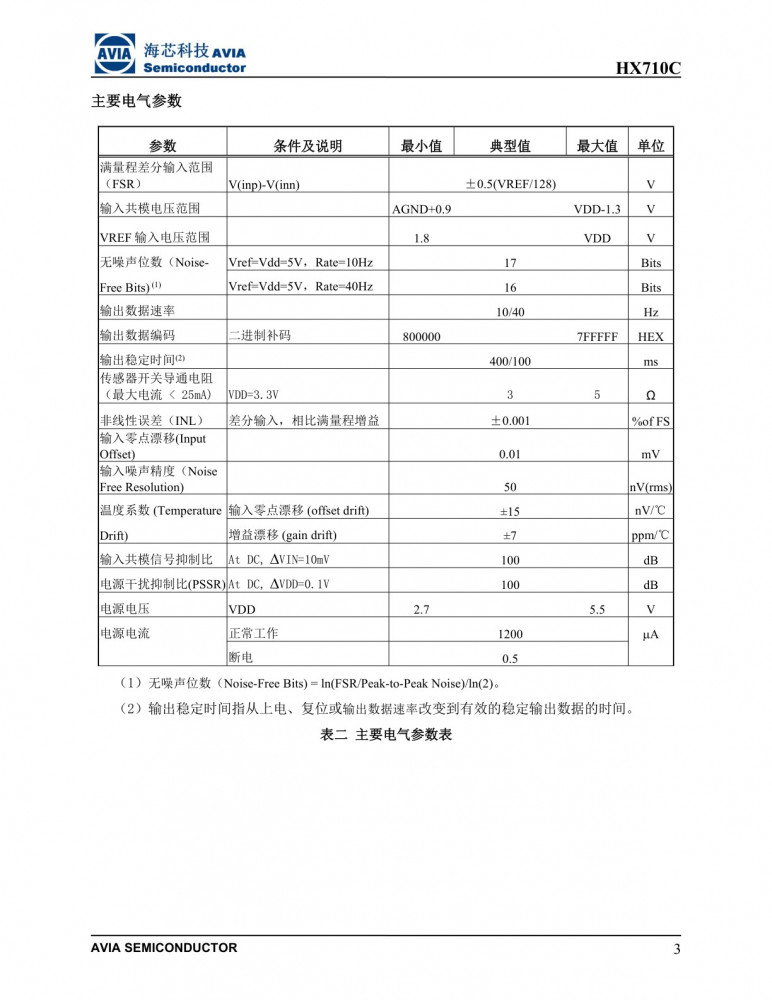 HX710C datasheet page 3