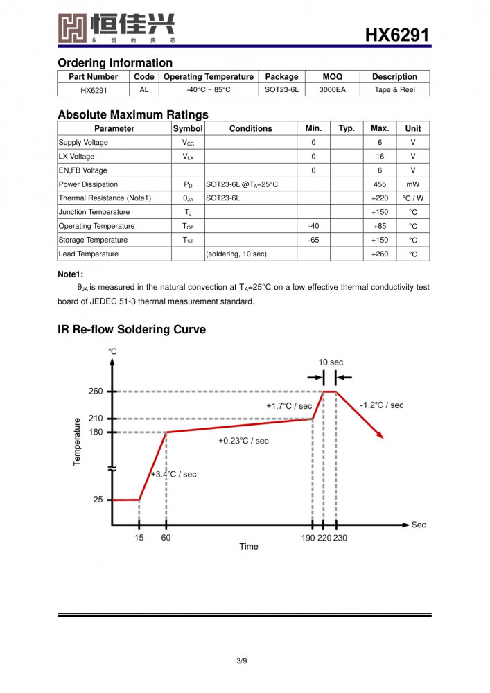 HX6291 datasheet page 3