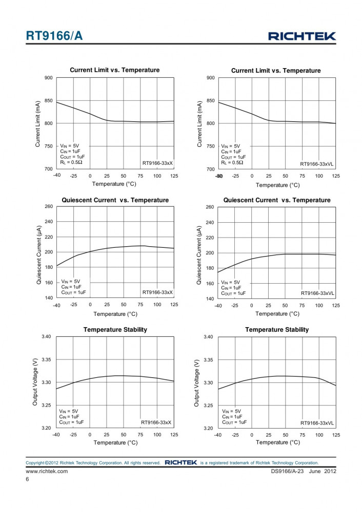 RT9166A datasheet page 6