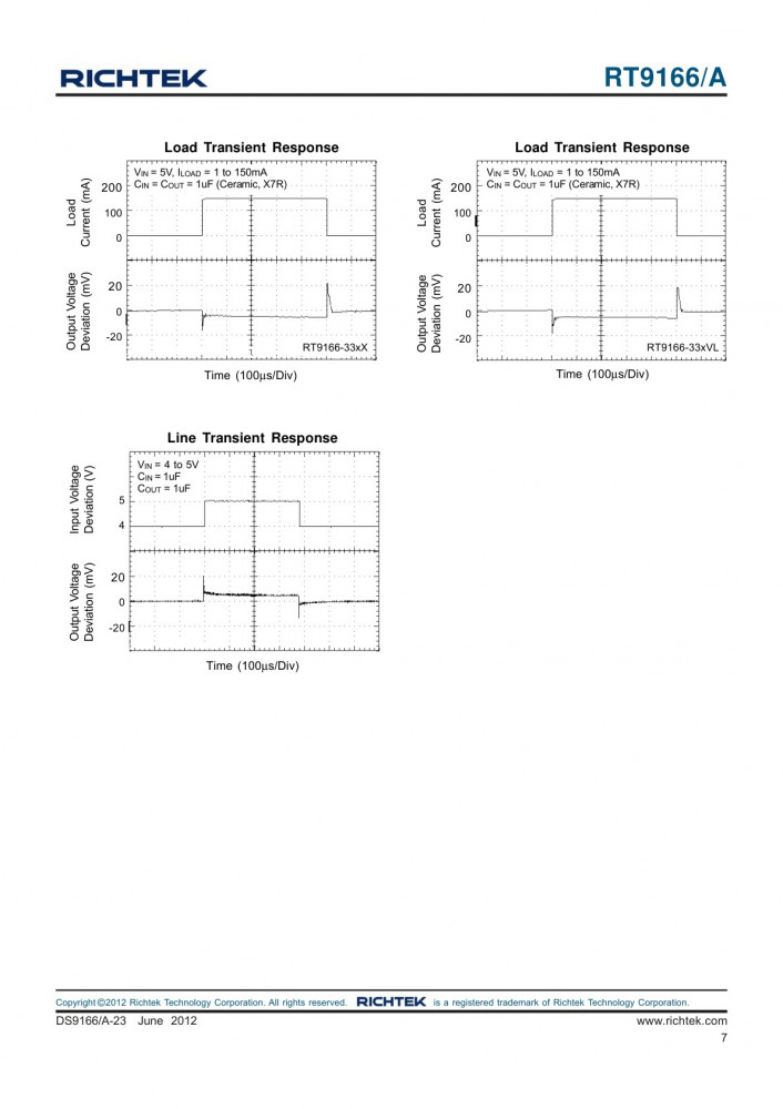 RT9166A datasheet page 7