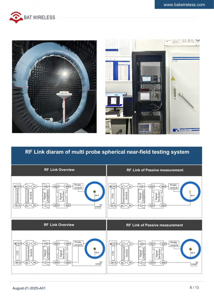 BWGPMXWX115-22L1000J datasheet page 8