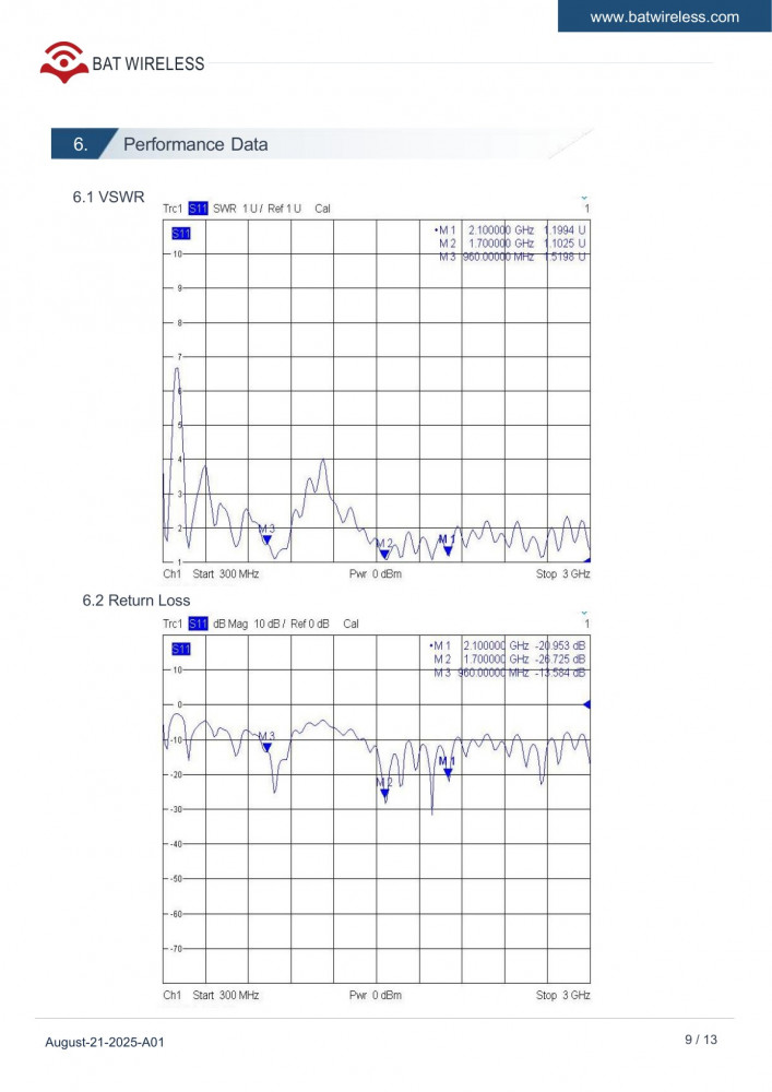 BWGPMXWX115-22L1000J datasheet page 9