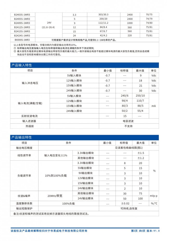 B0512S-1WR3 datasheet page 2