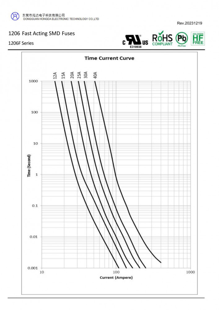 Hongda 1206F fuse specification page 5