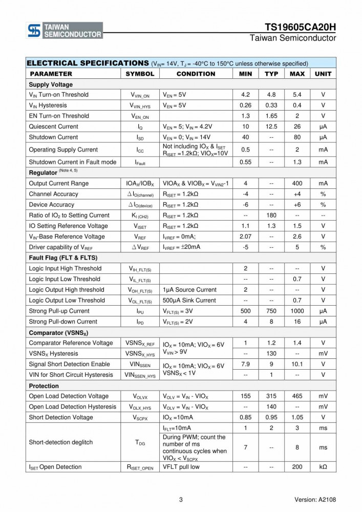 TS19605CA20H datasheet page 3