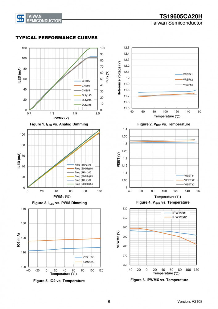TS19605CA20H datasheet page 6