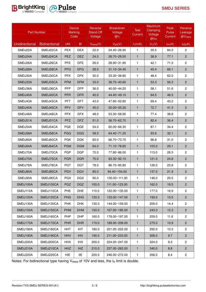 BrightKing TVS datasheet page 3