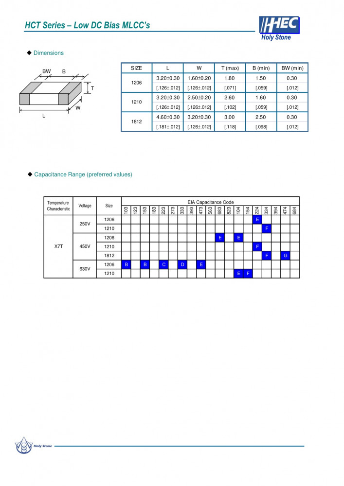 IHHEC ceramic capacitor catalog page 3