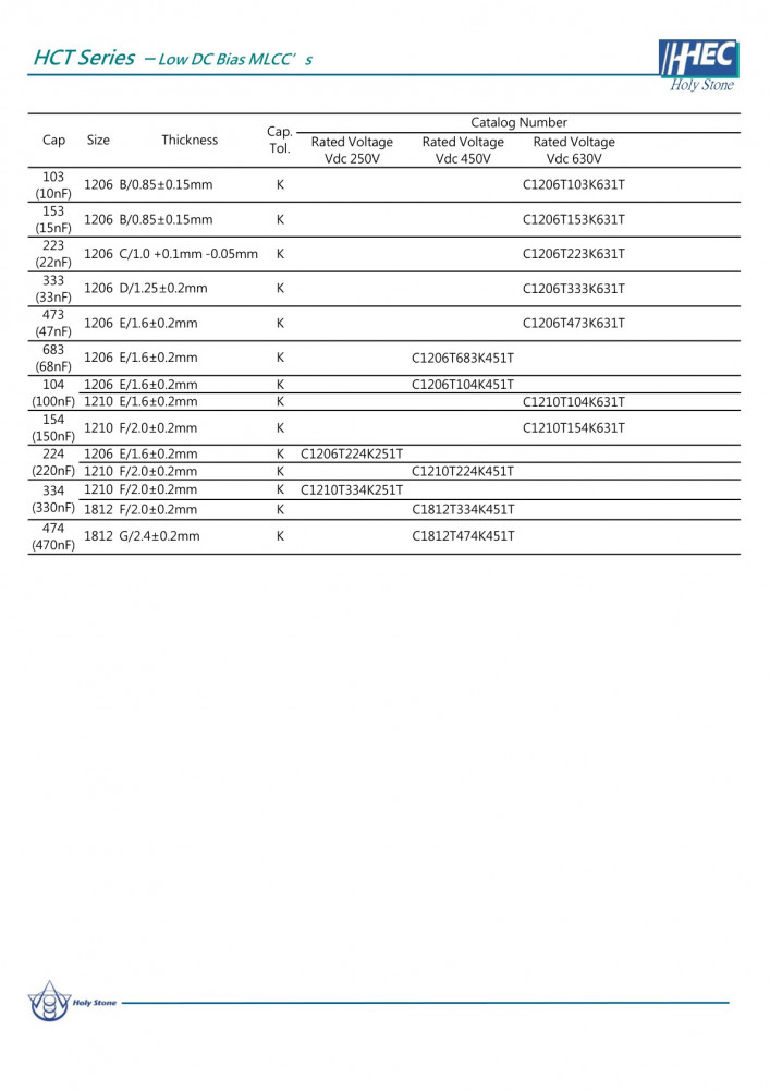IHHEC ceramic capacitor catalog page 5