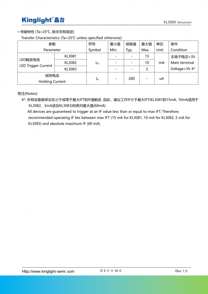 KL308X datasheet page 5