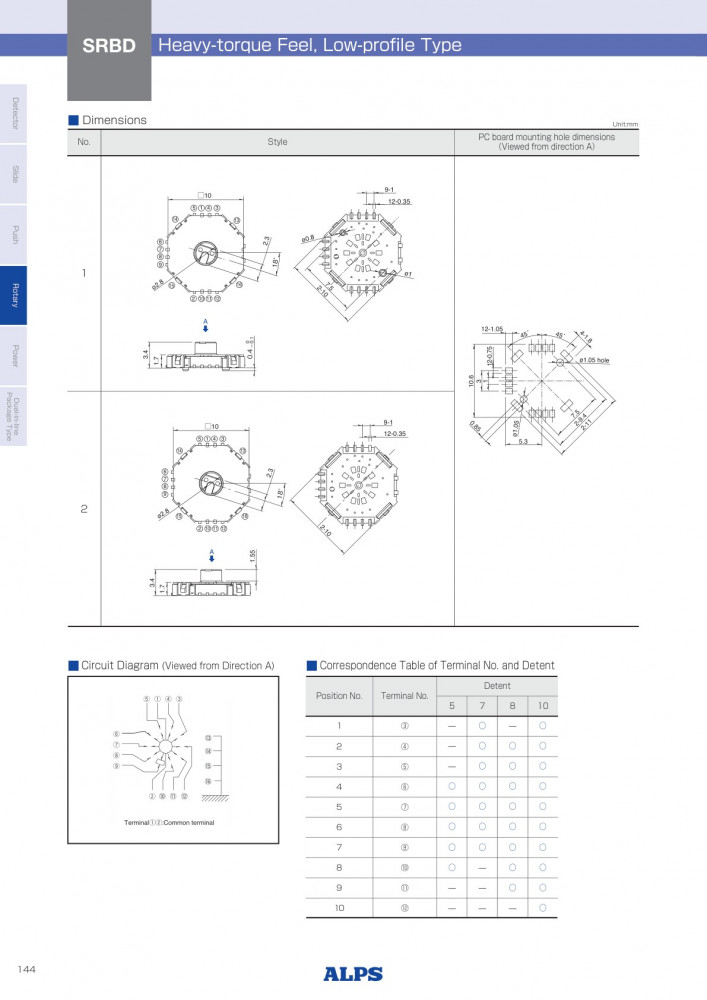 SRBD110401 product line and packing data