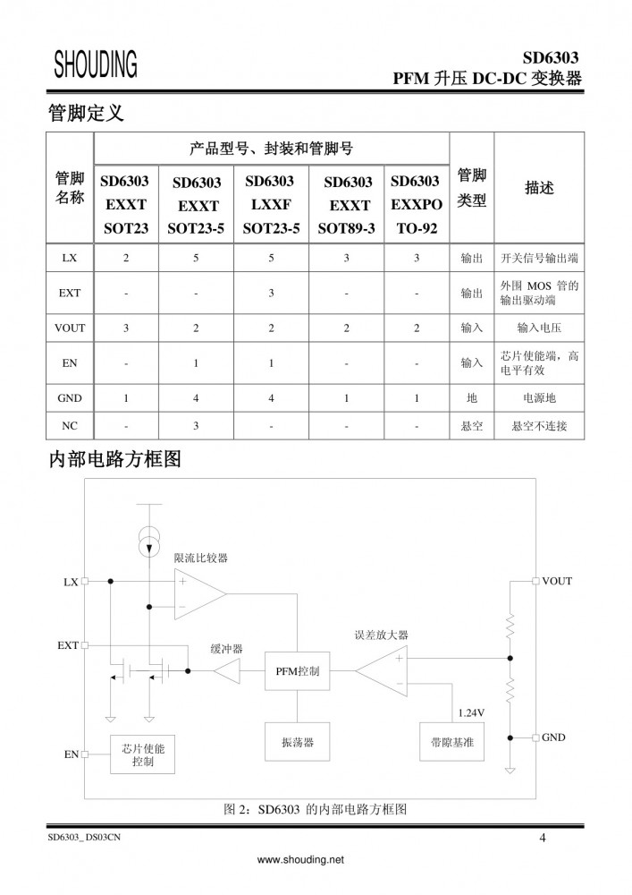 SD6303 datasheet page 4