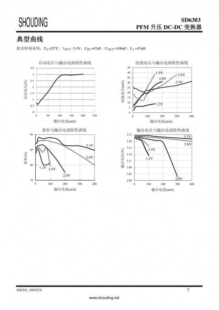 SD6303 datasheet page 7