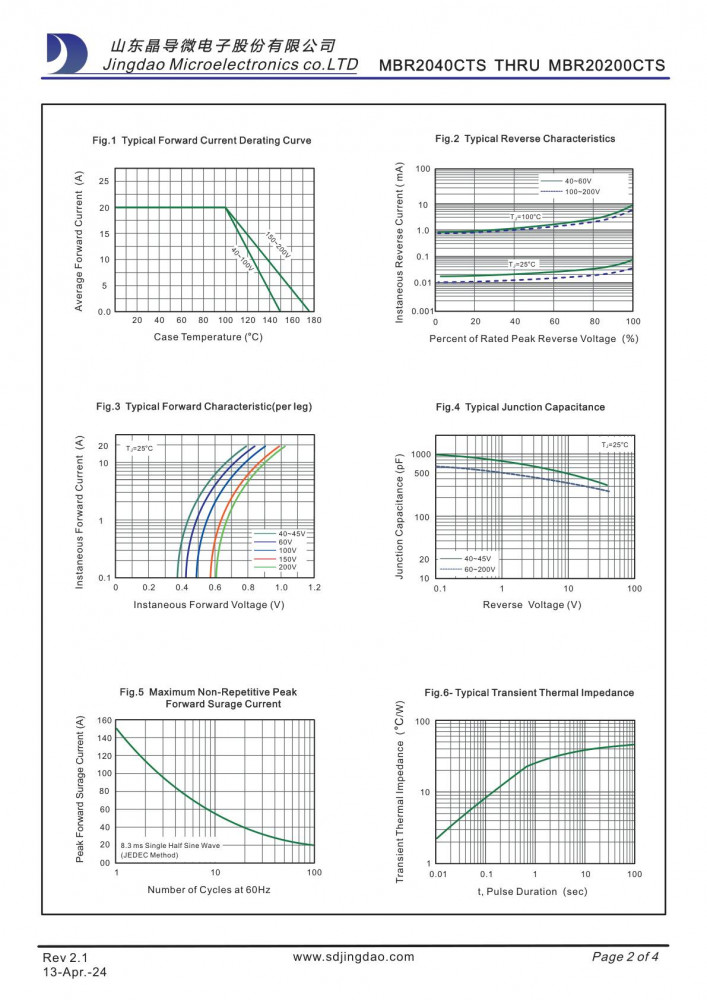 MBR20150CTS datasheet page 2