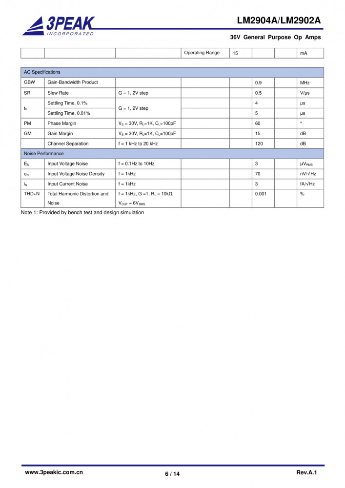 LM2904A-SR datasheet page 6